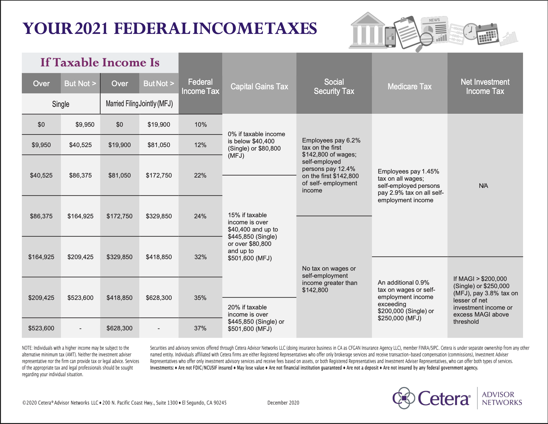 2021 Federal Income Tax Guide - Financial Network